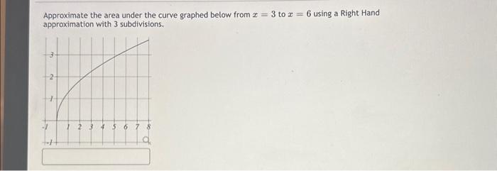Solved Approximate the area under the curve graphed below | Chegg.com