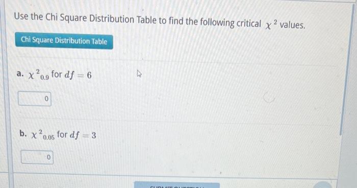 Solved Use the Chi Square Distribution Table to find the | Chegg.com