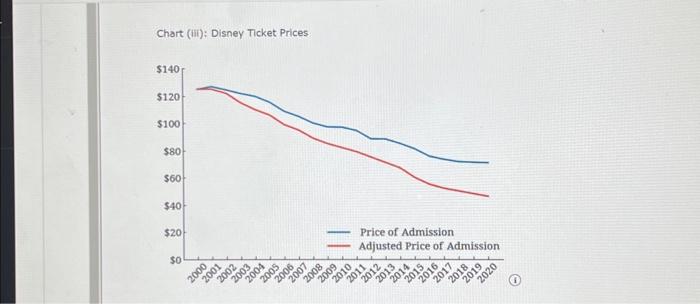 Suppose that previously, we displayed the price of a | Chegg.com