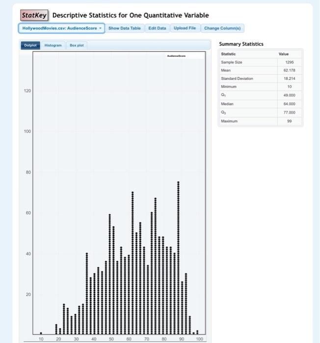 Solved Descriptive Statistics for One Quantitative Variable | Chegg.com