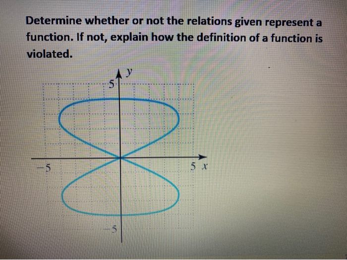 Solved Determine whether or not the relations given | Chegg.com