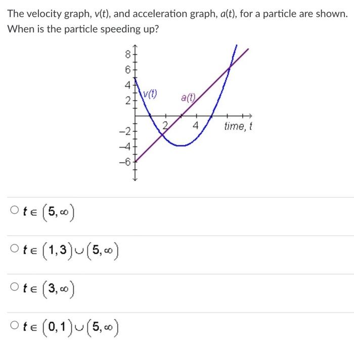 Solved Given h(t)=−4.9t2+24.5t+20 is the position equation | Chegg.com