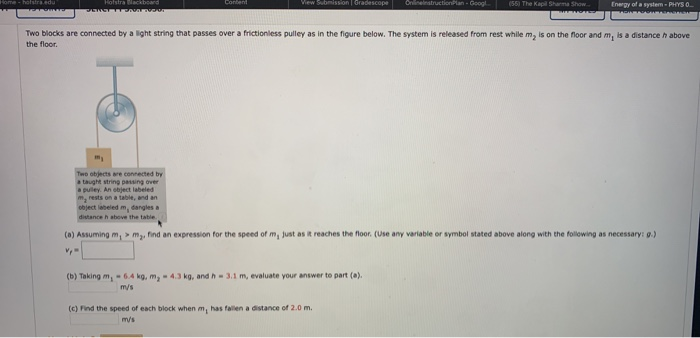 Solved ew Submission Gradescope retruction Googl (55) The | Chegg.com