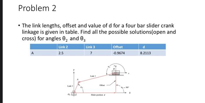 Solved Problem 2 • The link lengths, offset and value of d | Chegg.com