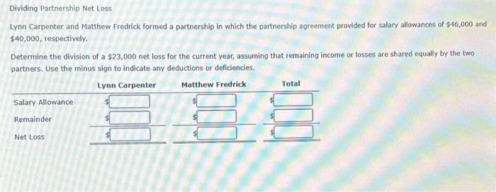 Solved Dividing Partnership Net Loss Lynn Carpenter and | Chegg.com
