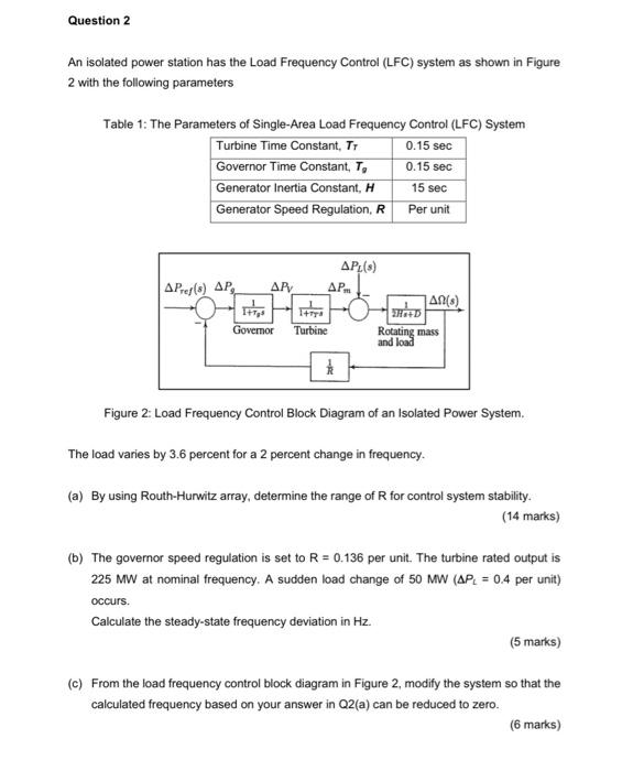 Solved An isolated power station has the Load Frequency | Chegg.com