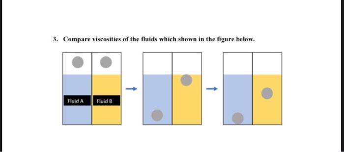 Solved 3. Compare viscosities of the fluids which shown in | Chegg.com