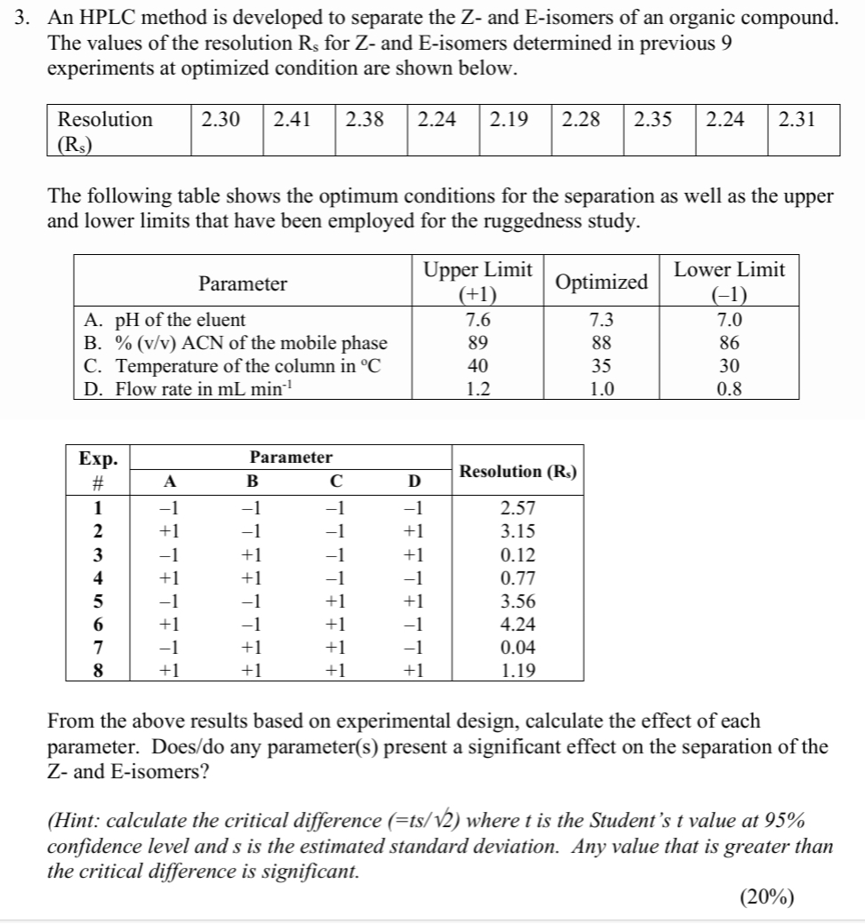 Solved 3. ﻿An HPLC method is developed to separate the Z- | Chegg.com