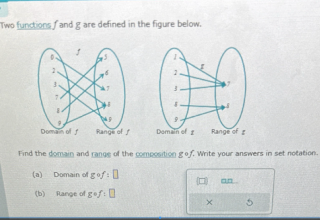 Solved Two functions f ﻿and g ﻿are defined in the figure | Chegg.com