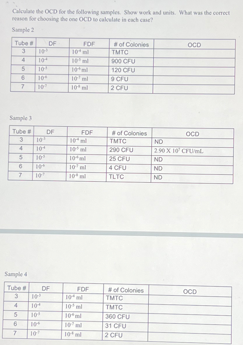 Solved Calculate the OCD for the following samples. Show | Chegg.com