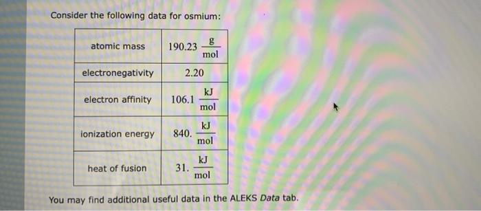 Solved Consider the following data for osmium: You may find | Chegg.com
