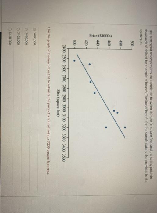 Solved The scatterplot below presents the correlation | Chegg.com