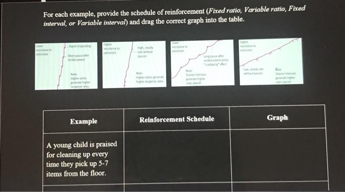 Solved For each example, provide the schedule of | Chegg.com