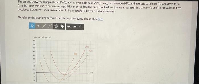 Solved The curves show the marginal cost (MC), average | Chegg.com