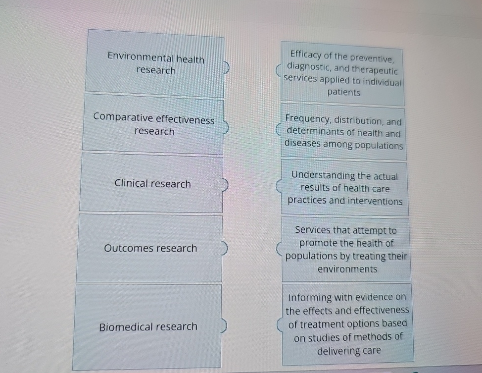 Solved Environmental healthresearchComparative | Chegg.com