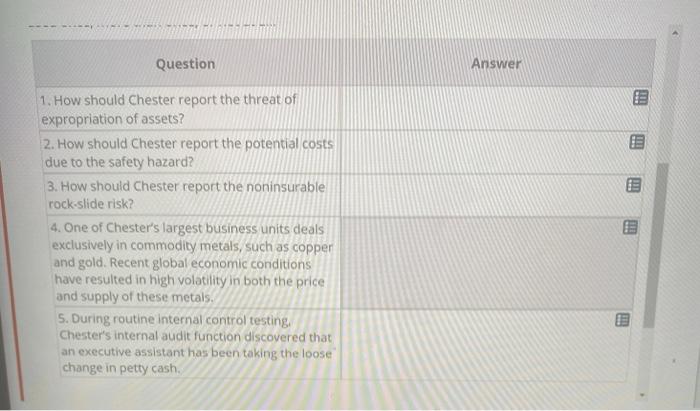 Solved Scroll down to complete all parts of this task. | Chegg.com