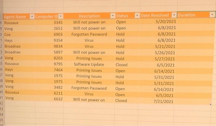 Create A Formula Using Unqualified Structured 