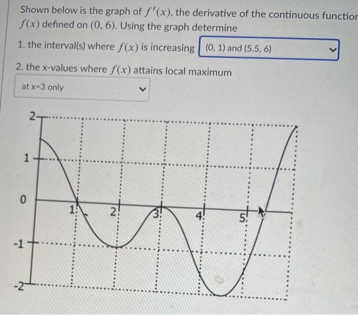 Solved Shown below is the graph of f'(x), the derivative of | Chegg.com