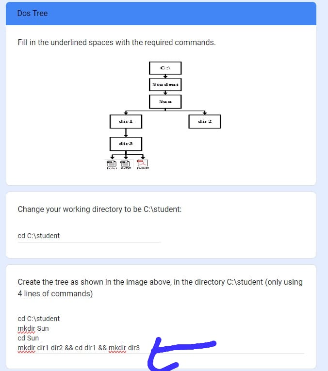 Solved Dos TreeFill in the underlined spaces with the | Chegg.com