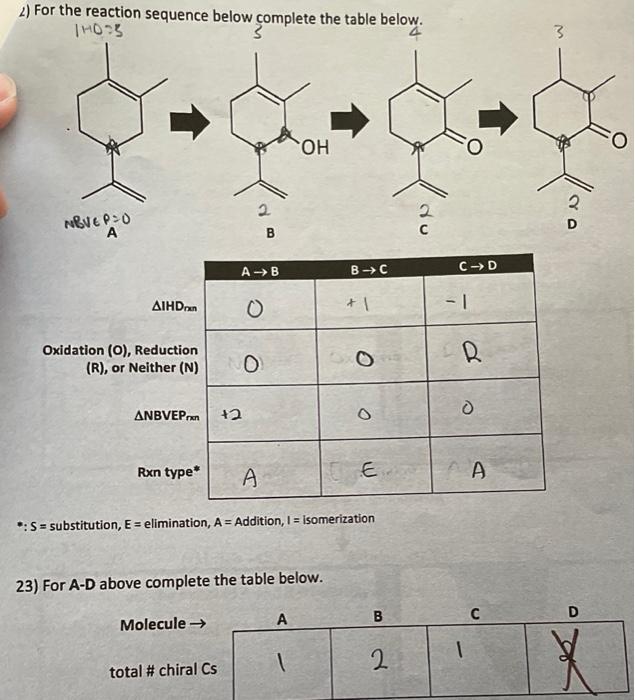 Solved Please answer these two tables and explain how you | Chegg.com