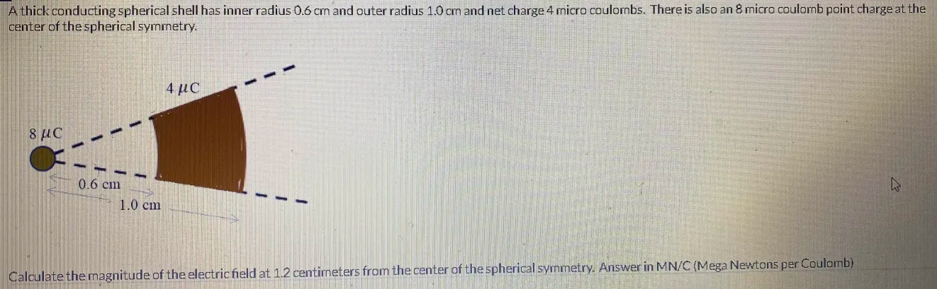 Solved A thick conducting spherical shell has inner radius | Chegg.com