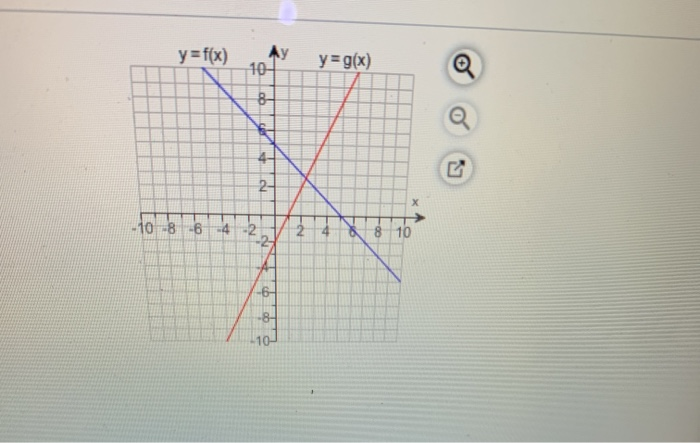 Solved Use the graph to evaluate the expressions (fog)(1). | Chegg.com