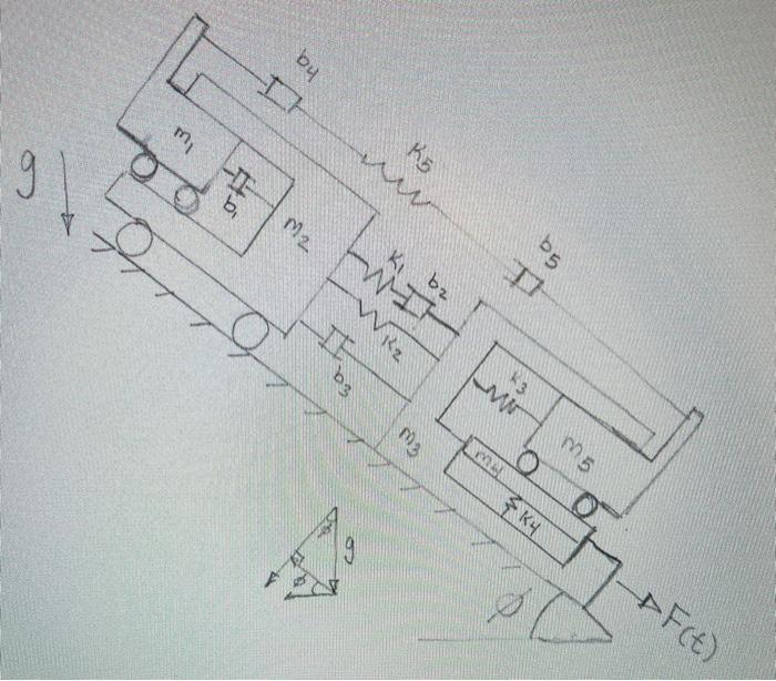 Draw the complete bond graph for the mechanical | Chegg.com