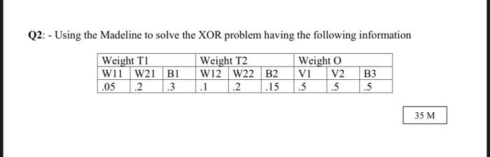 Q2: - Using the Madeline to solve the XOR problem | Chegg.com