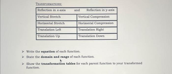 Solved Transformation Tables Proof: Parent → Transformed | Chegg.com