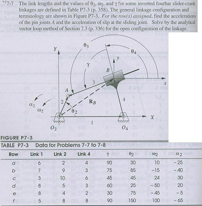 The link lengths and the values of theta 2, omega 2, | Chegg.com
