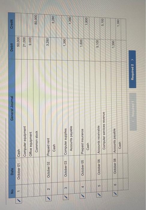 Solved Prepare ledger accounts (in balance column format) | Chegg.com