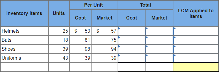 Martinez Company's ending inventory includes the | Chegg.com