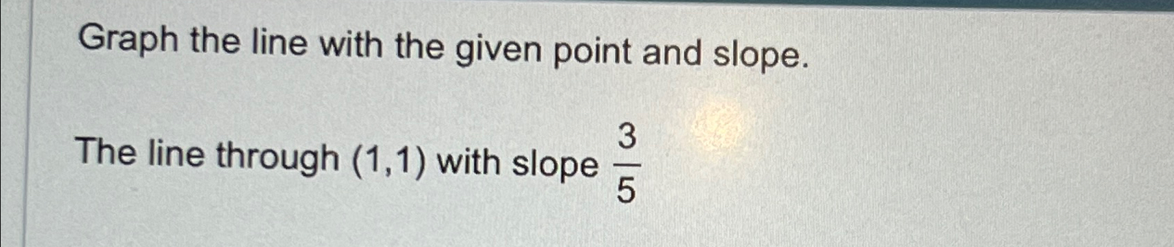 Solved Graph the line with the given point and slope.The | Chegg.com