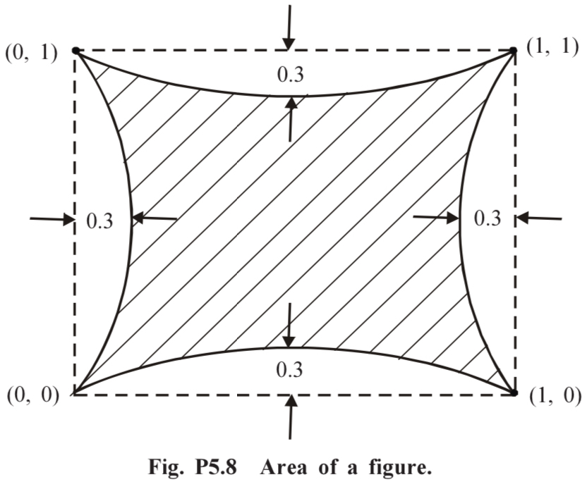 Solved Two-dimensional Finite Element Analysis5.8 Determine | Chegg.com Solved Two-dimensional Finite Element Analysis5.8 Determine | Chegg.com