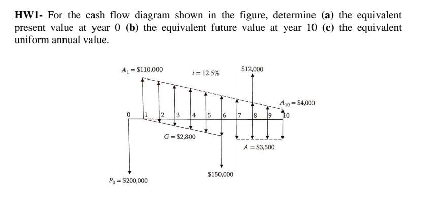 Solved HW1- For the cash flow diagram shown in the figure, | Chegg.com