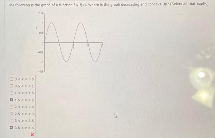 Solved The foliowing is the graph of a function f=f(x). | Chegg.com