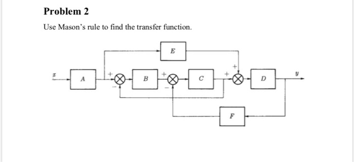 Solved Problem 2 Use Mason's rule to find the transfer | Chegg.com