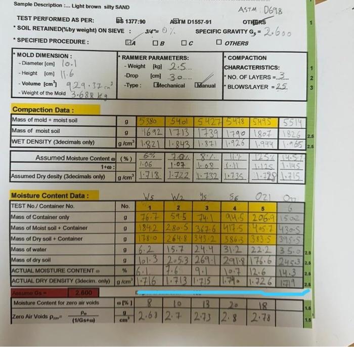 Solved Sample Description :... Light brown silty SAND TEST | Chegg.com