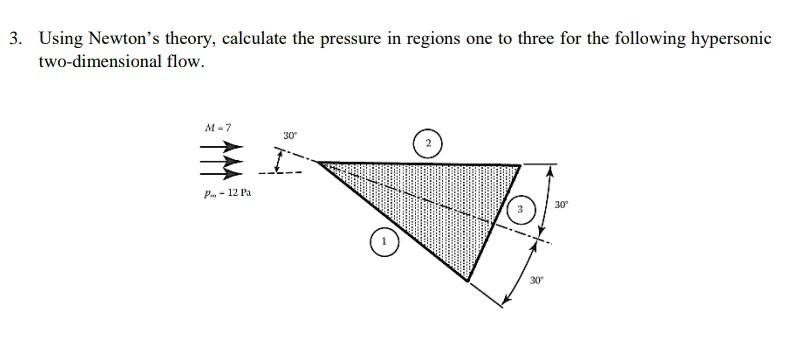 Solved 3. Using Newton's theory, calculate the pressure in | Chegg.com