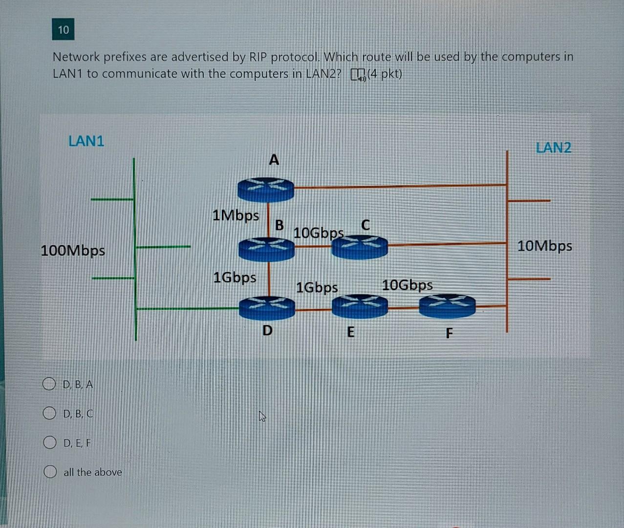 Solved Network prefixes are advertised by RIP protocol. | Chegg.com
