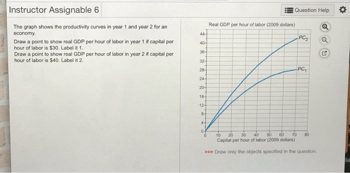 Solved Instructor Assignable 6 Question Help Real GDP per | Chegg.com