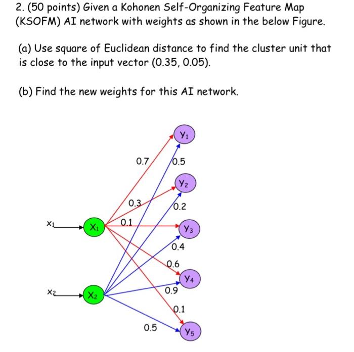 Solved 2. (50 points) Given a Kohonen Self-Organizing | Chegg.com