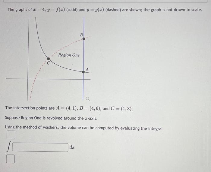 Solved The graphs of x=4,y=f(x) (solid) and y=g(x) (dashed) | Chegg.com