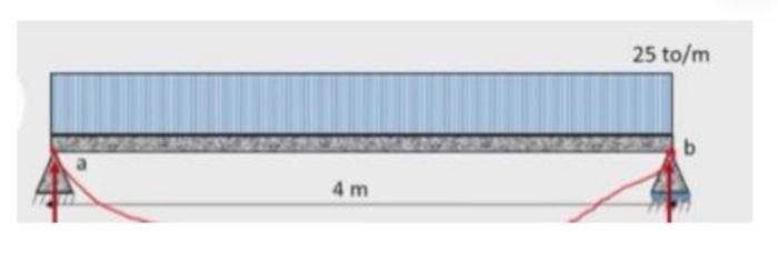 Solved Determine the rotation at the supports and maximum | Chegg.com