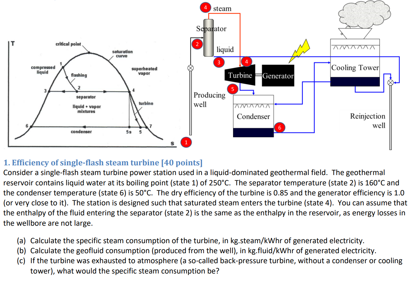 Solved Consider a single-flash steam turbine power station | Chegg.com
