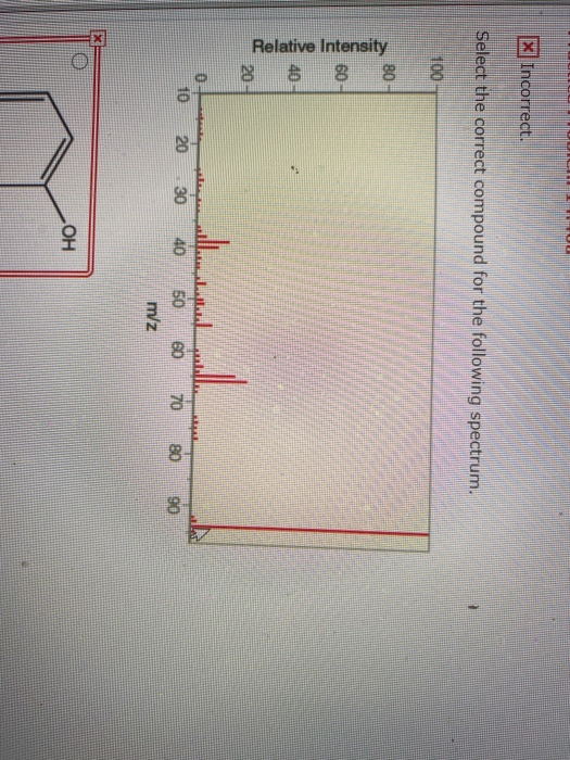 Solved X Incorrect. Select the correct compound for the | Chegg.com