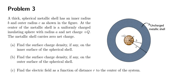 Solved Problem 3 A thick, spherical metallic shell has an | Chegg.com