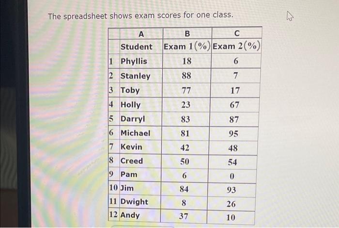 Solved The spreadsheet shows exam scores for one | Chegg.com