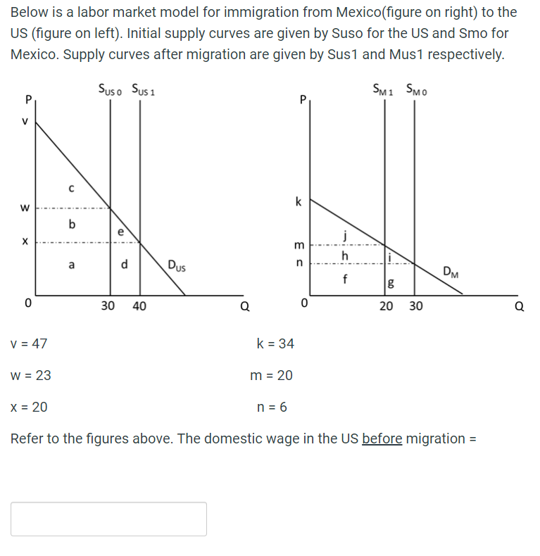 Solved Below is a labor market model for immigration from | Chegg.com