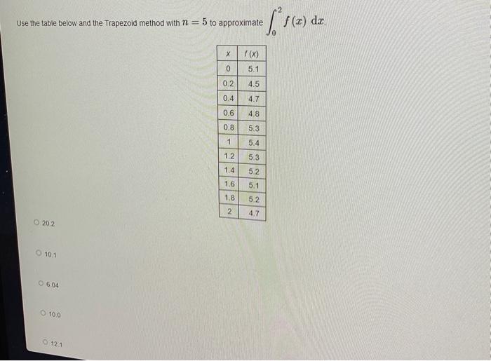 Solved Use the table below and the Trapezoid method with n=5 | Chegg.com